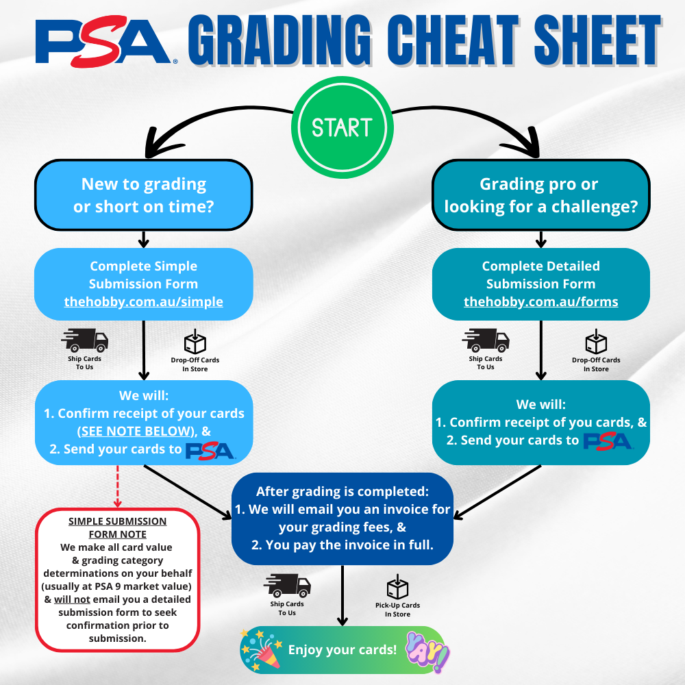 PSA Grading Cheat Sheet - The Hobby