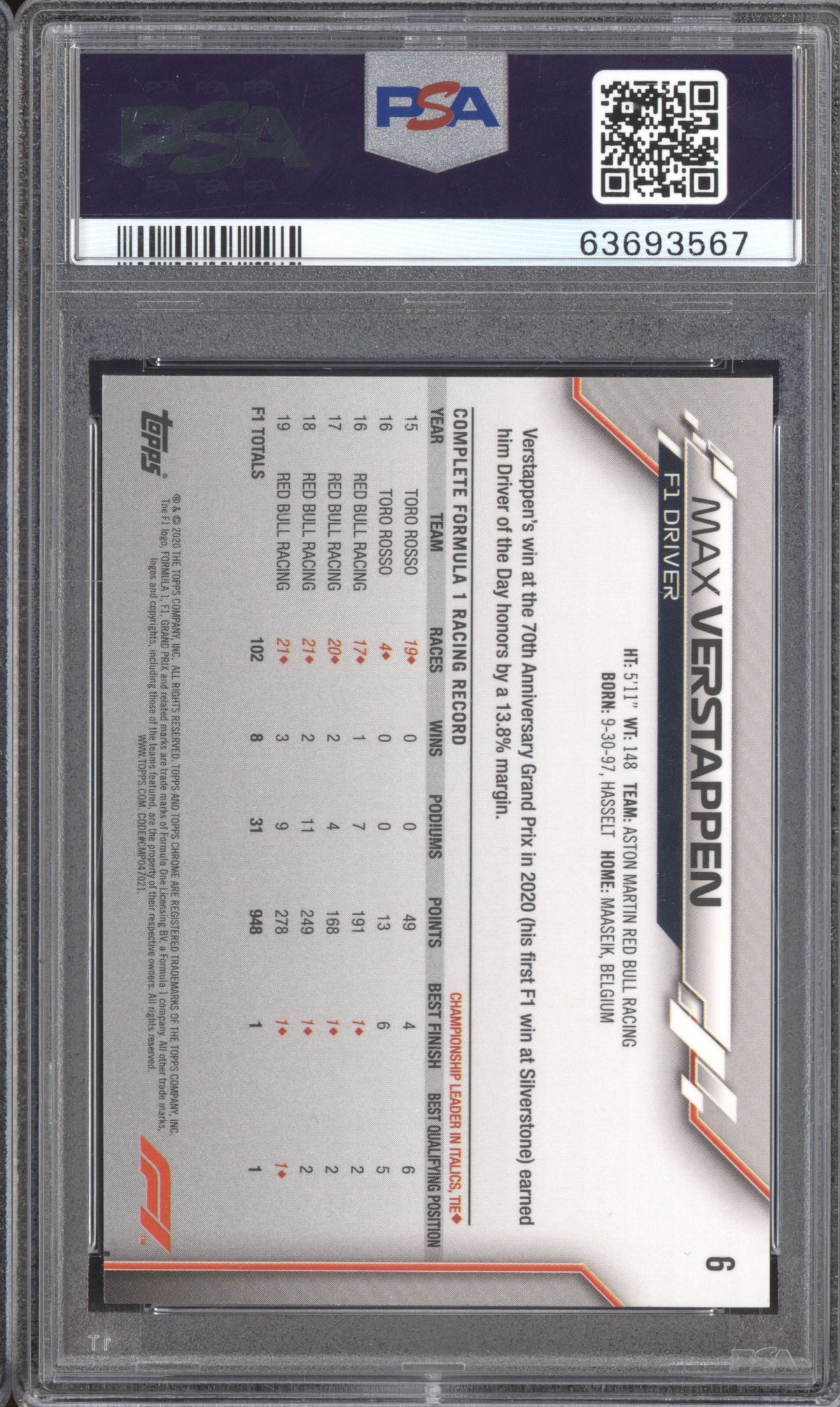 Shop F1 Cards